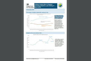 Latest Looked After Children Statistics – Care Leaver Progression ...